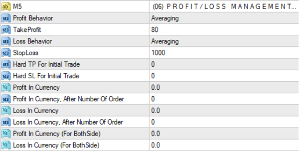 Basic TP/SL Setting - MeetAlgo.com