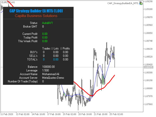 MeetAlgo Strategy Builder EA for (MT4/MT5) • Buy Now | MeetAlgo.com